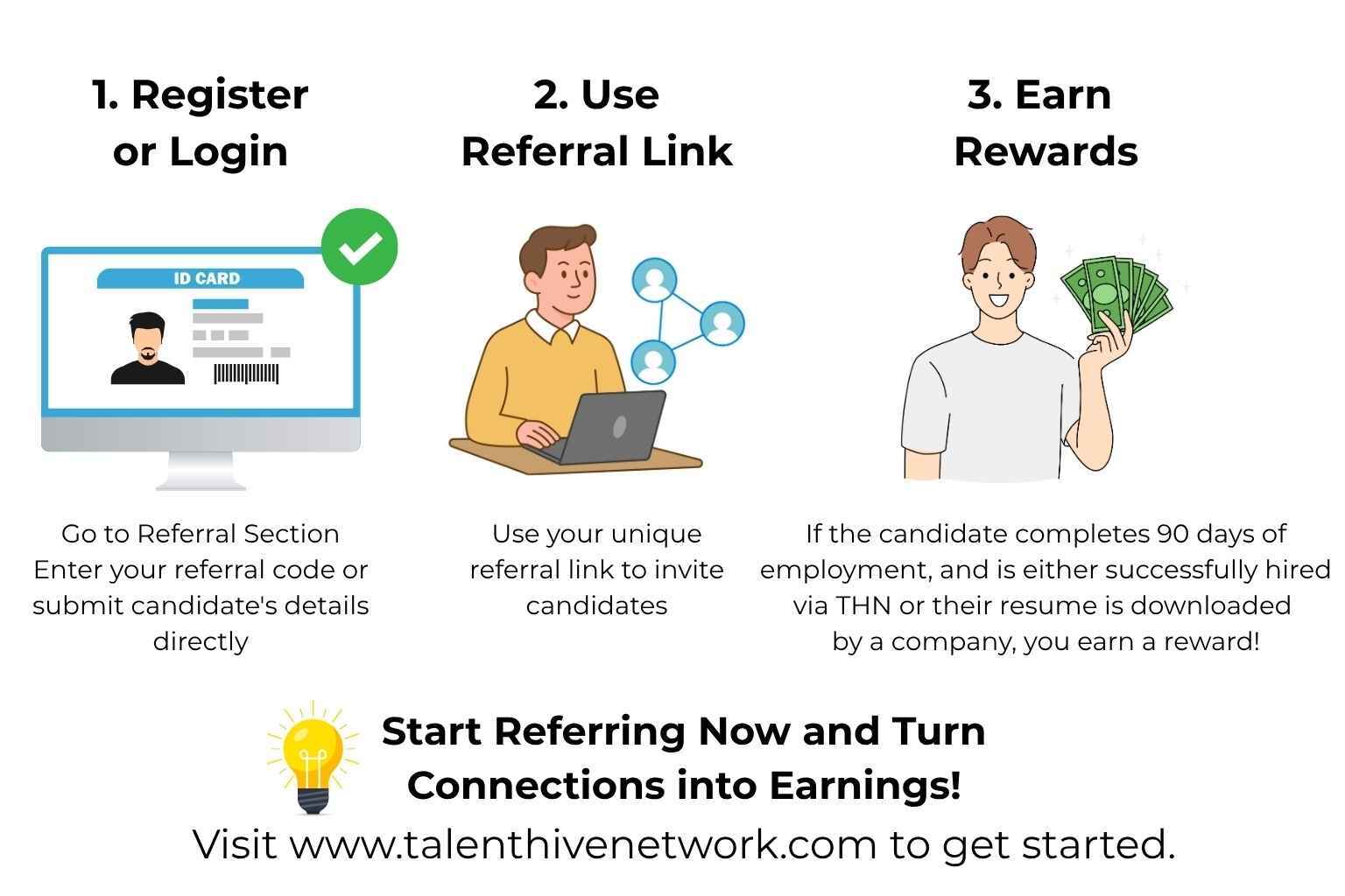 Refer & Earn with Our Candidate Program | Talent Hive Network | THN